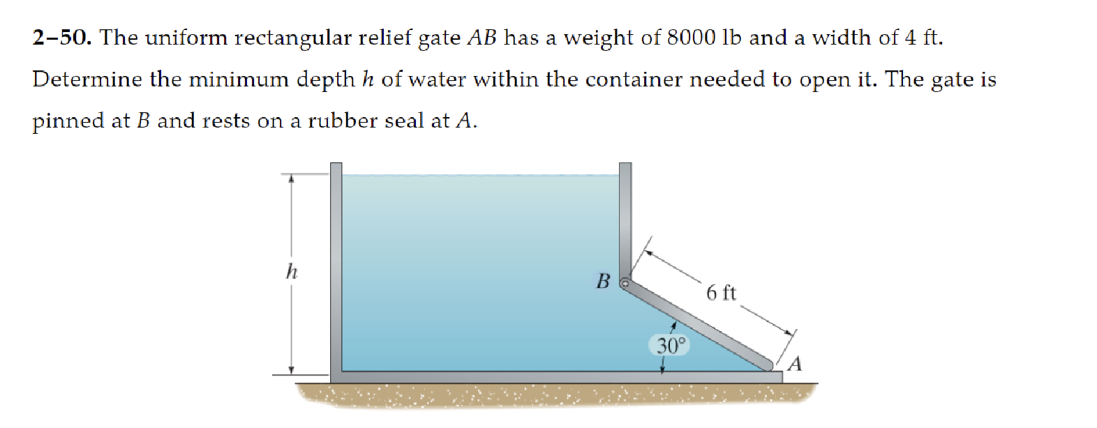 Solved 2-50. The uniform rectangular relief gate AB has a | Chegg.com