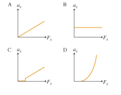 Solved During an experiment, a crate is pulled along a rough | Chegg.com