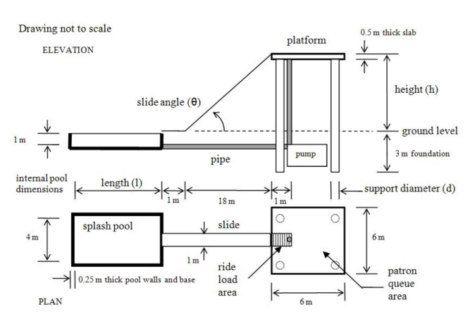 Solved A water slide with angle of descent of 53 degrees, | Chegg.com