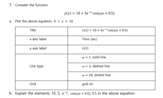 Solved 7. Consider the function y(x) = 10 + 5e-*cos(wx + | Chegg.com