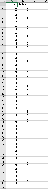 Solved Bumble believes he is more approachable than Bimble. | Chegg.com