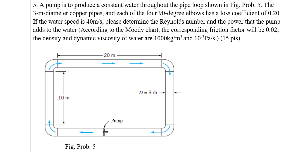 Solved 5. A pump is to produce a constant water throughout | Chegg.com