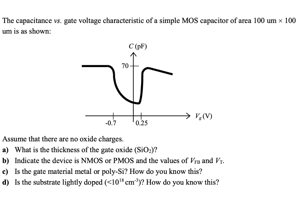 Solved The capacitance vs. gate voltage characteristic of a | Chegg.com Solved The capacitance vs. gate voltage characteristic of a | Chegg.com