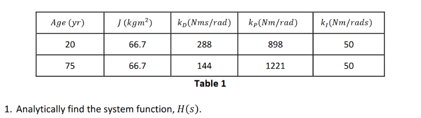 Solved The system input x(t) is the platform angle in | Chegg.com