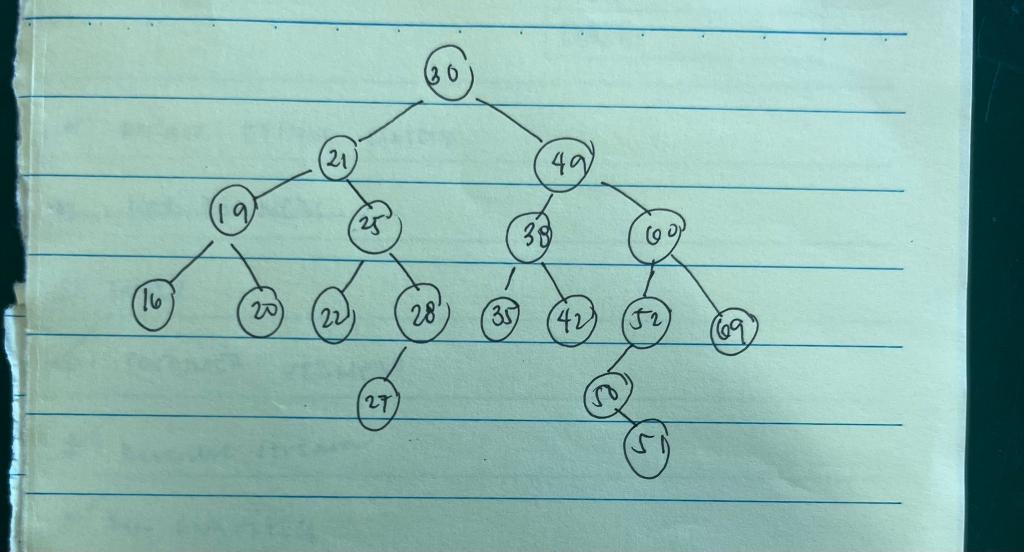 Please help me code this Binary Search Tree The | Chegg.com