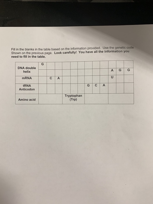 Solved Using the genetic code shown at the bottom, translate | Chegg.com