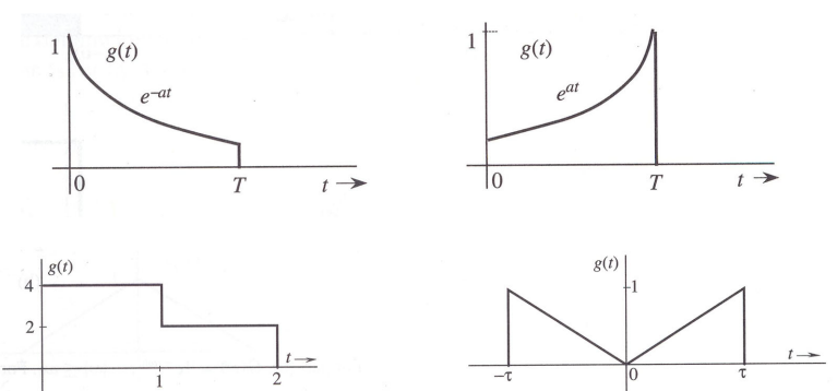 Solved Using The Fourier Transform Integral Find The