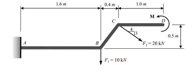 Solved A rigid frame is fixed to the wall at point A and | Chegg.com