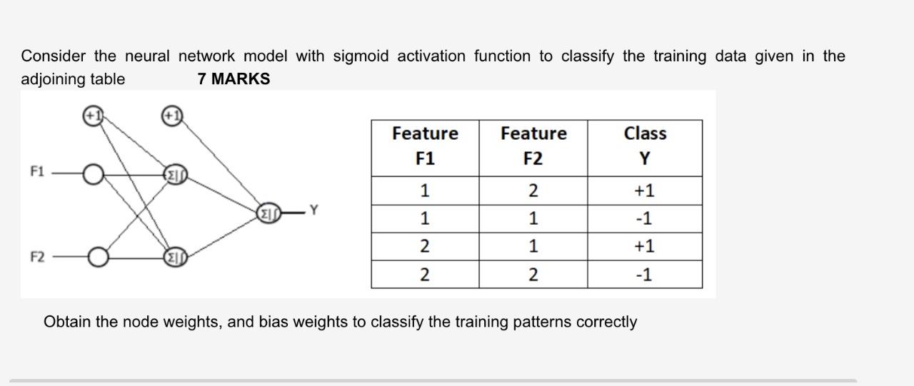 Solved Consider the neural network model with sigmoid | Chegg.com