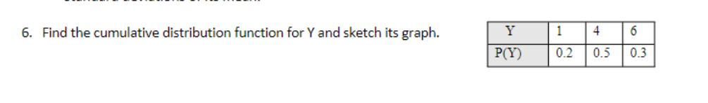 Solved 6. Find the cumulative distribution function for Y | Chegg.com