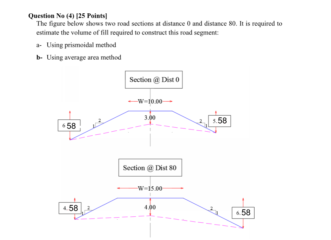 Solved Question No (4) [25 Points] The figure below shows | Chegg.com