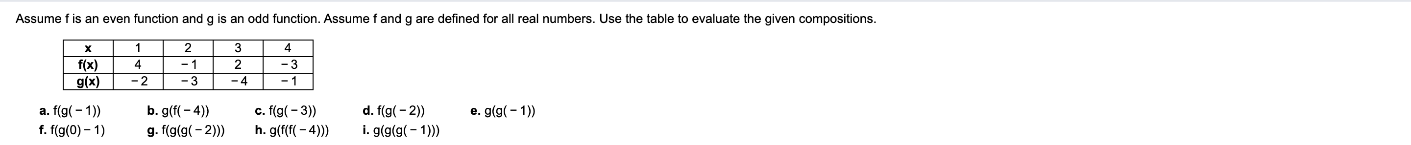 Solved Assume f is an even function and g is an odd | Chegg.com