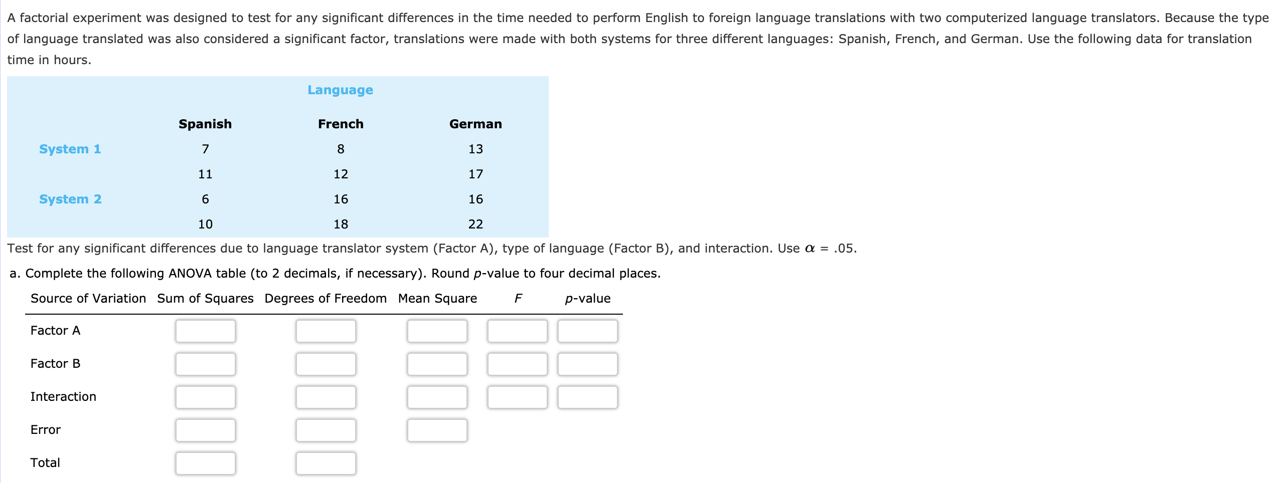 Solved A factorial experiment was designed to test for any | Chegg.com