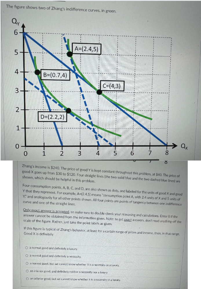 Solved The figure shows two of Zhang's indifference curves, | Chegg.com