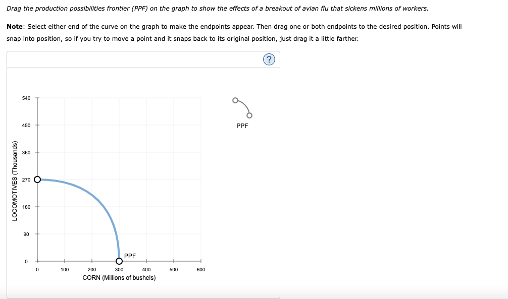 Solved Drag the production possibilities frontier (PPF) ﻿on | Chegg.com