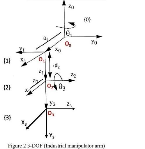 Solved Determine the D-H parameters (D-H table) of the tool | Chegg.com
