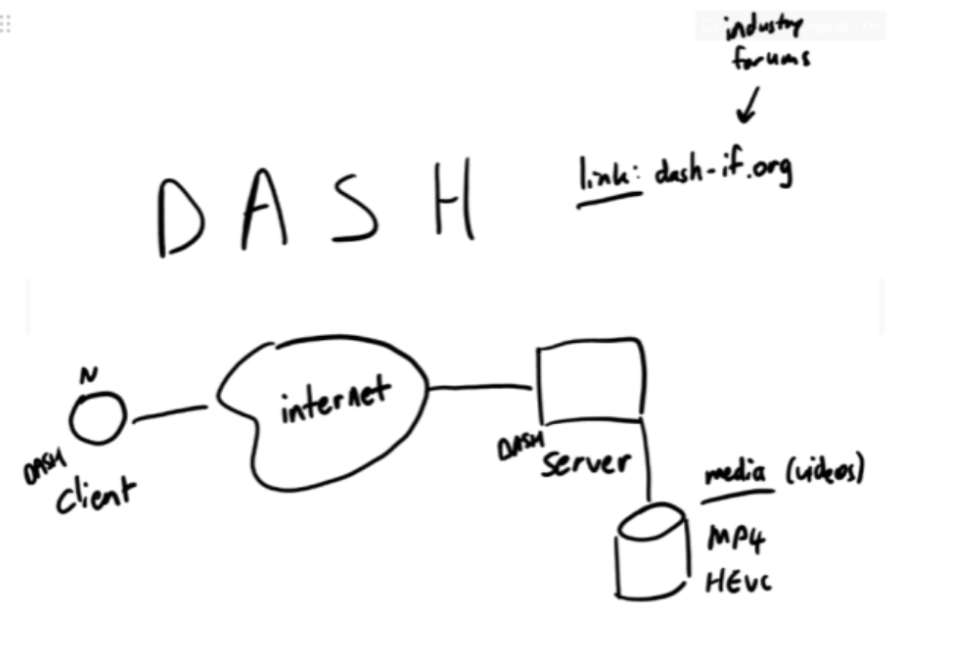Solved DA SHH link: dash-if.org client | Chegg.com