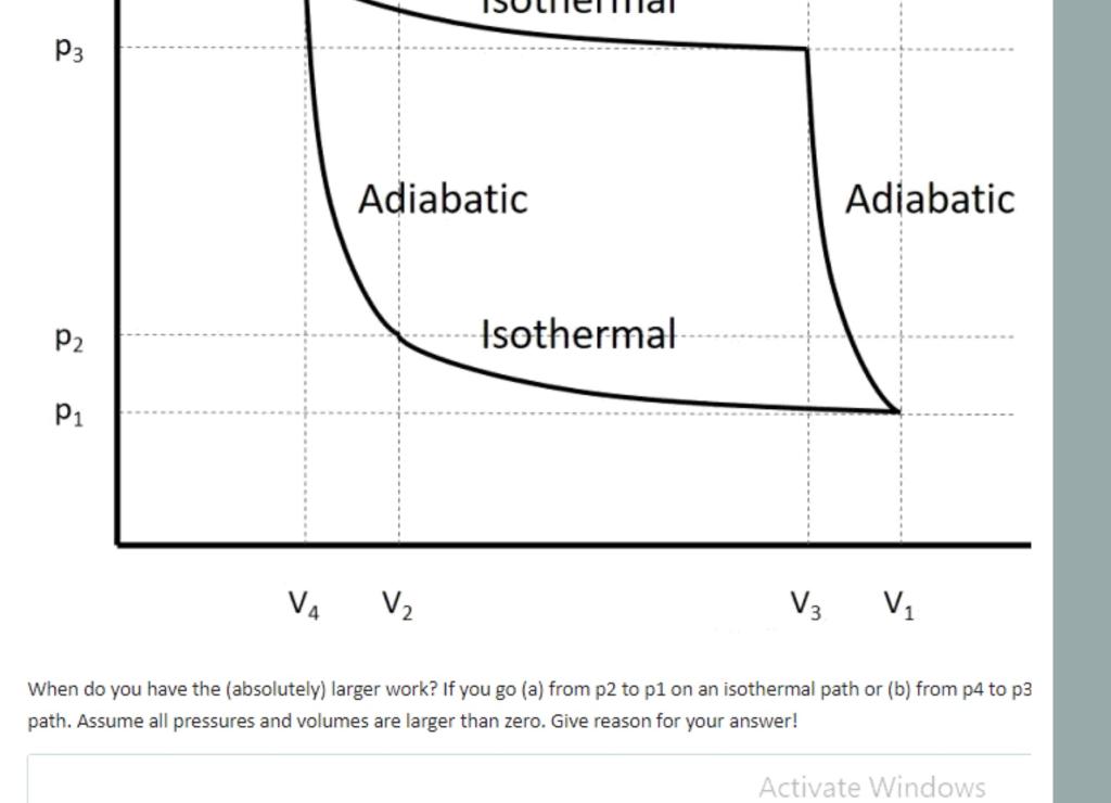 Solved Look at the following PV diagram. It shows (for | Chegg.com