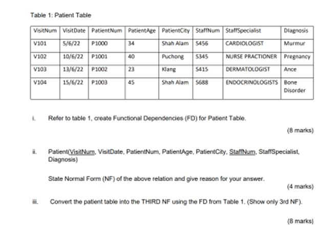 Solved Table 1: Patient Table 1. Refer to table 1, create | Chegg.com
