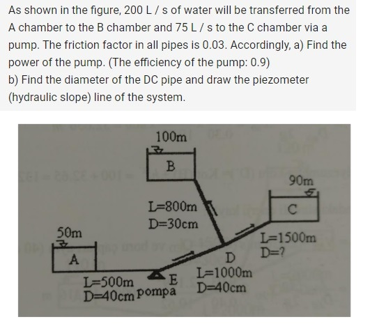 Solved As shown in the figure, 200 L/s of water will be | Chegg.com