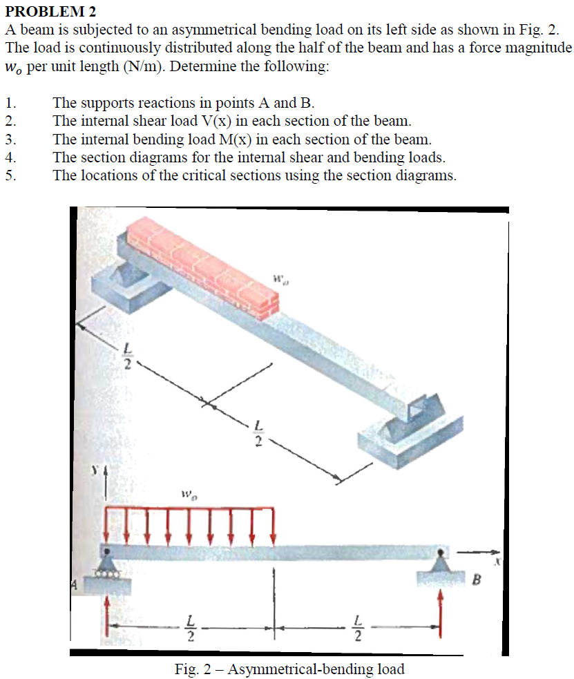 Solved PROBLEM 2 A beam is subjected to an asymmetrical | Chegg.com