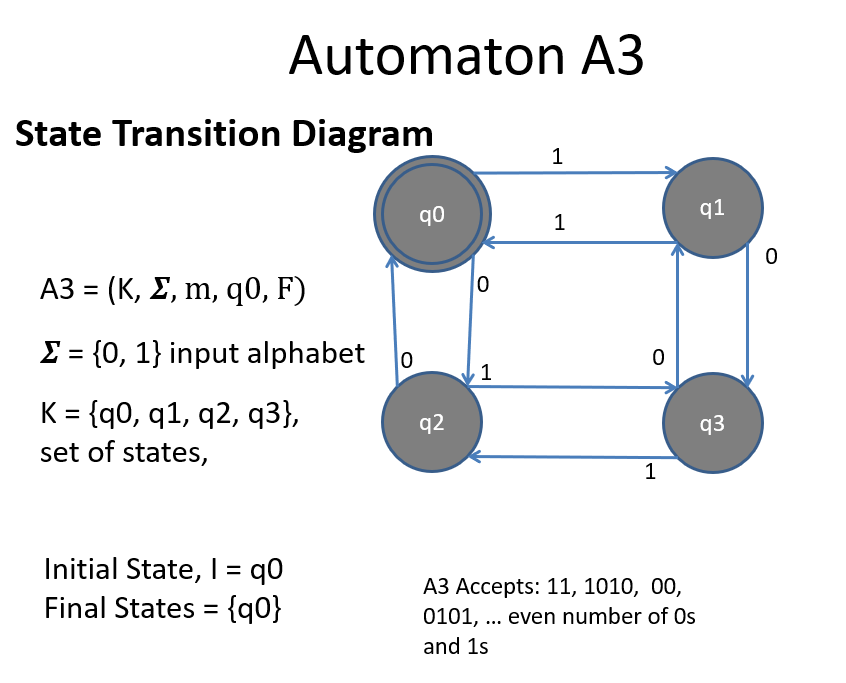 Solved How would you implement in the automation process | Chegg.com