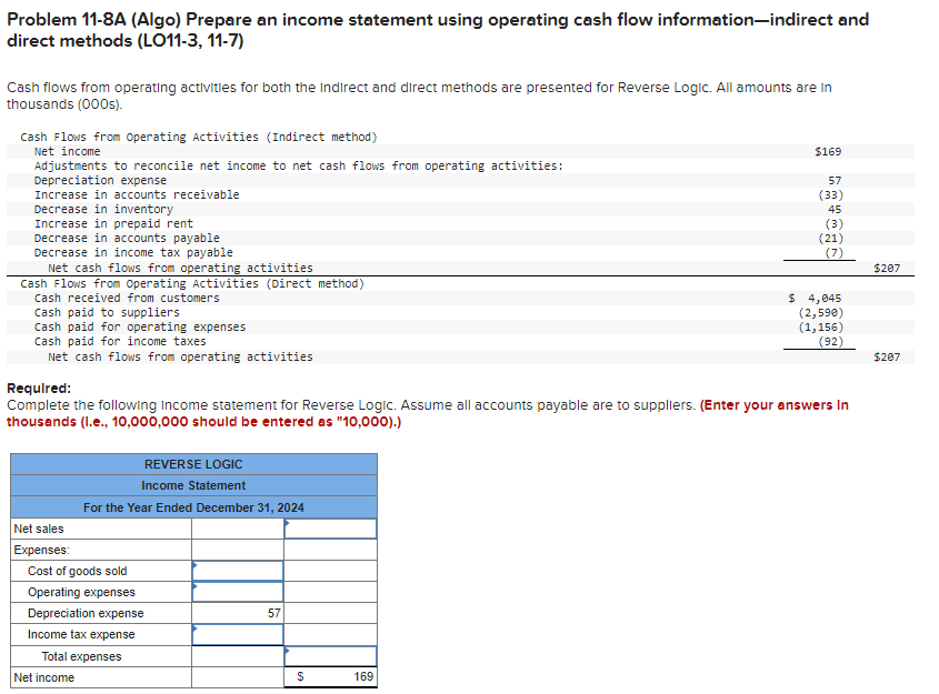 Solved Problem 11-8A (Algo) Prepare an income statement | Chegg.com