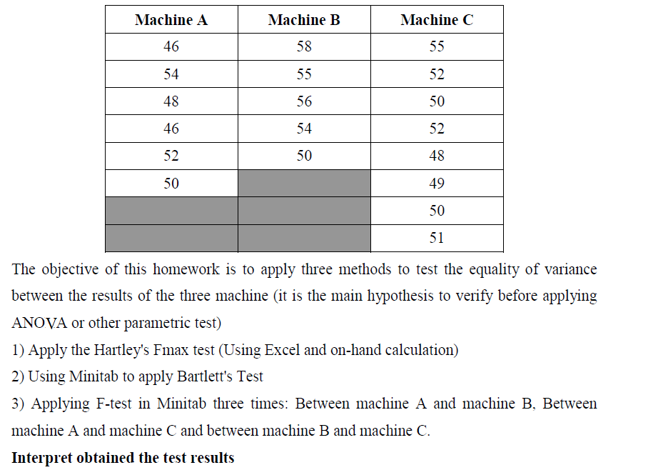 Machine A Machine B Machine C 46 58 55 54 55 52 48 56 | Chegg.com