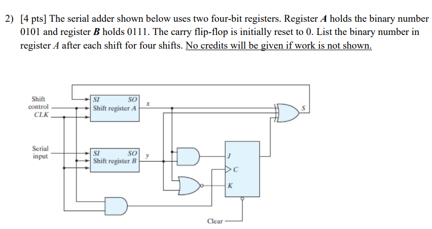 Solved 2) [4 pts] The serial adder shown below uses two | Chegg.com