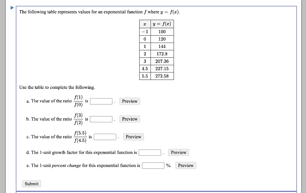 Solved The following table represents values for an | Chegg.com