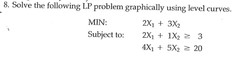 Solved 8. Solve the following LP problem graphically using | Chegg.com