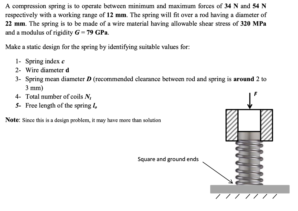 Solved A compression spring is to operate between minimum | Chegg.com