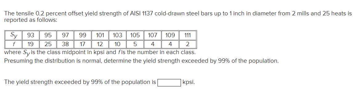 Solved The tensile 0.2 percent offset yield strength of AISI | Chegg.com