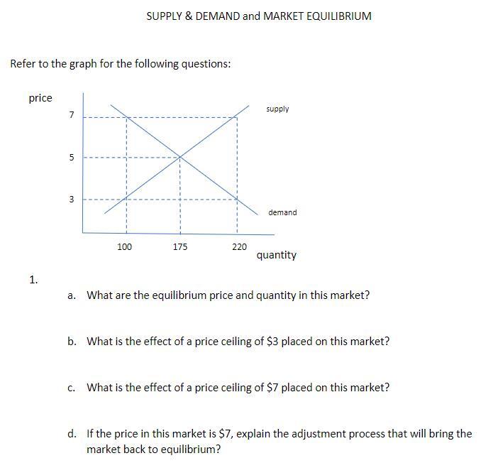 Solved SUPPLY \& DEMAND and MARKET EQUILIBRIUM Refer to the | Chegg.com