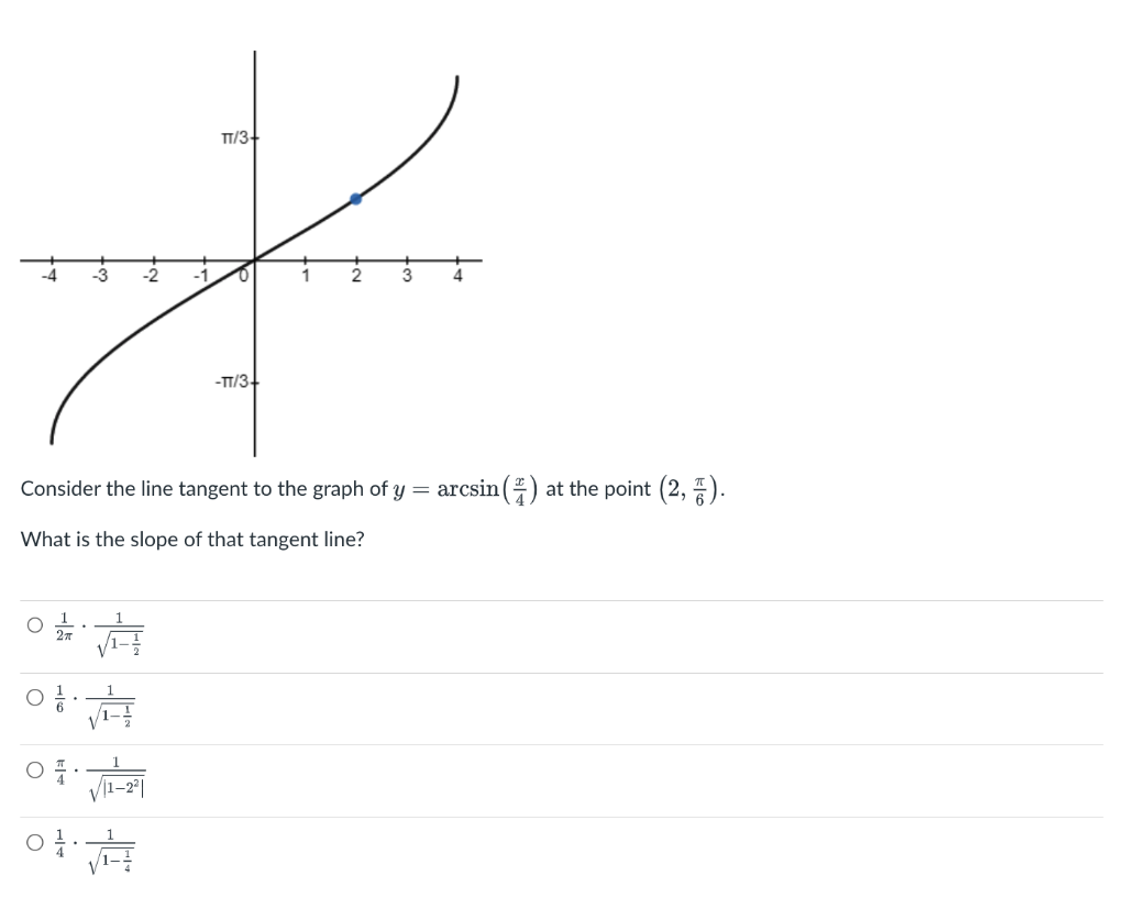 Solved Consider the line tangent to the graph of | Chegg.com