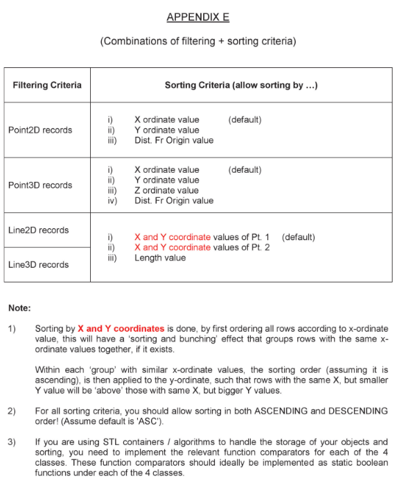 Solved Aim The objectives of this assignment includes: • | Chegg.com