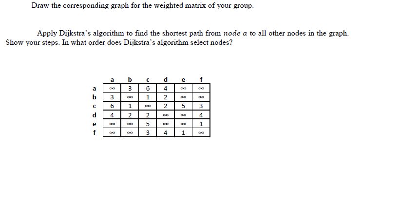 Solved Draw the corresponding graph for the weighted matrix | Chegg.com