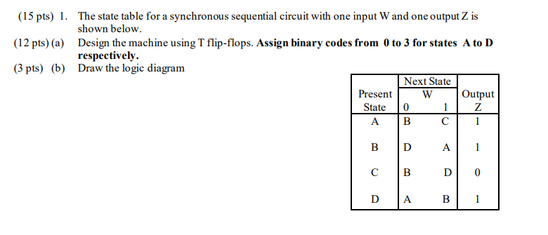 Solved (15 pts) 1. The state table for a synchronous | Chegg.com