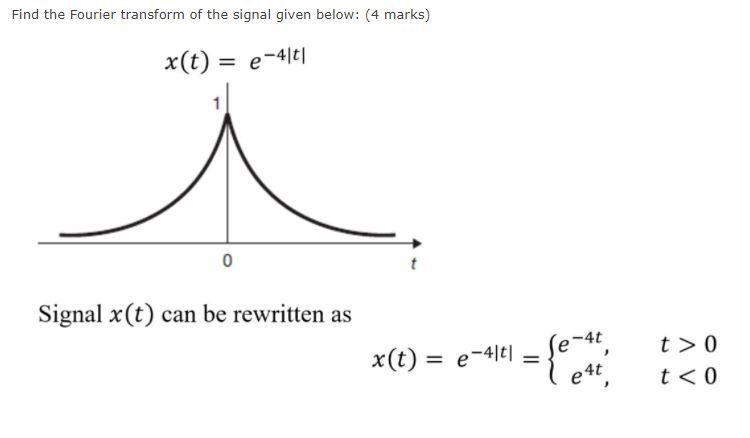 Solved Find the Fourier transform of the signal given below: | Chegg.com