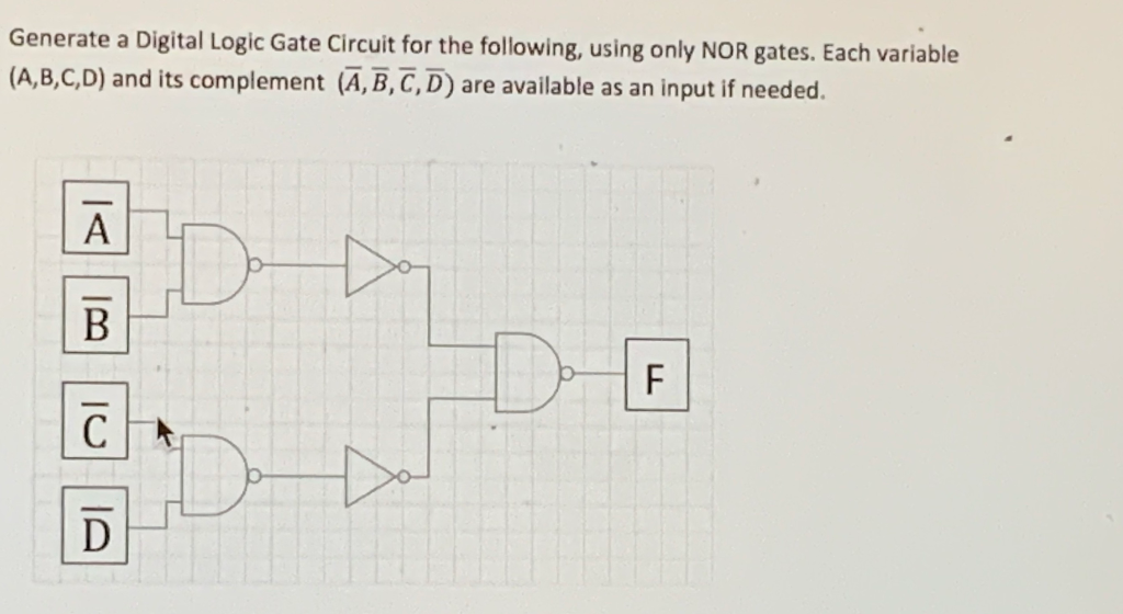 Solved Generate a Digital Logic Gate Circuit for the | Chegg.com