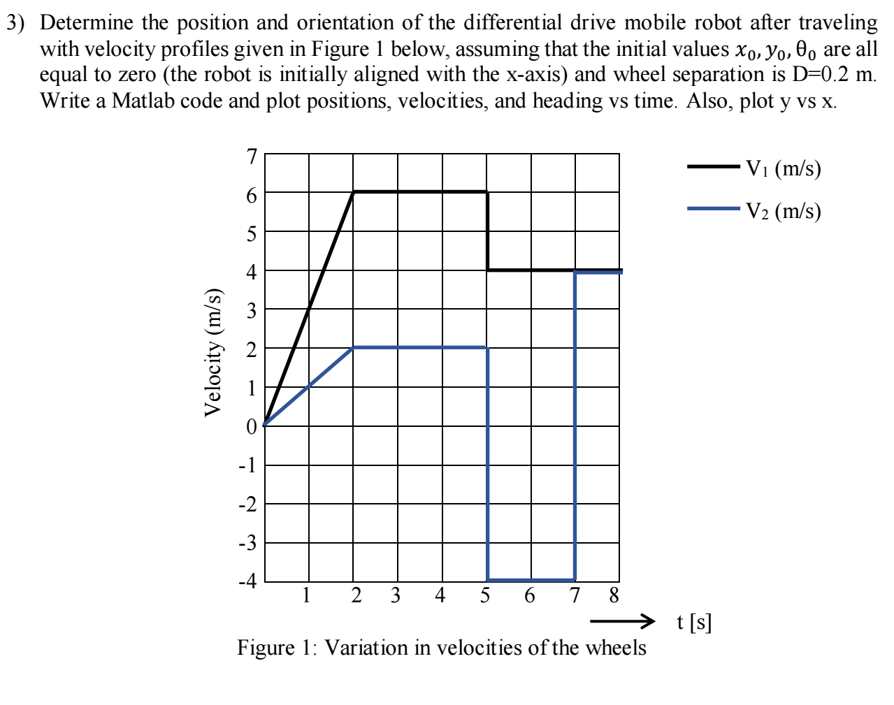 Solved 3) Determine the position and orientation of the | Chegg.com