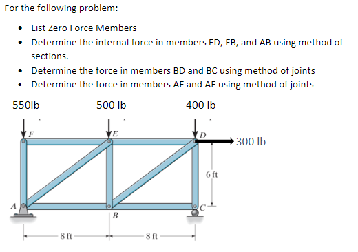 Solved For the following problem: • List Zero Force Members | Chegg.com