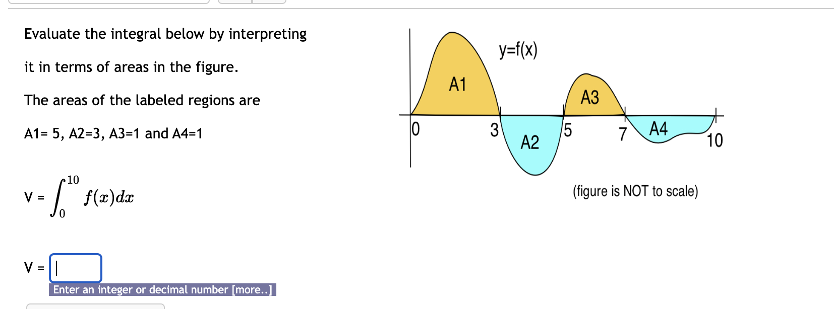 Solved Evaluate the integral below by interpreting it in | Chegg.com