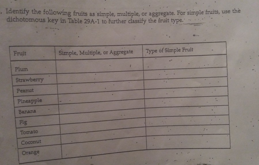 Solved Identify the following fruits as simple, multiple, or | Chegg.com