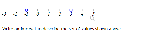 Solved -3 1 2 4 Write an interval to describe the set of | Chegg.com