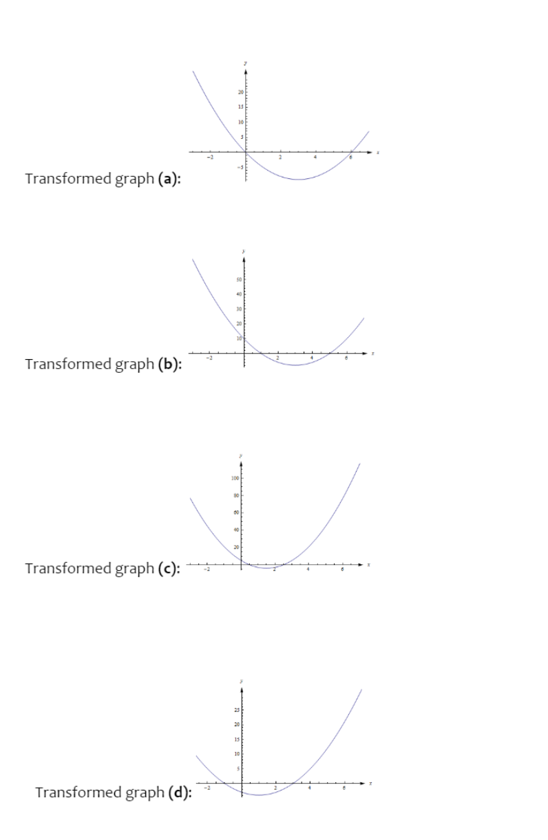 Solved Here is the graph of a function y=g(x). (Assume | Chegg.com