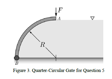 Solved Question 5 (20 points) A quarter-circular gate is | Chegg.com
