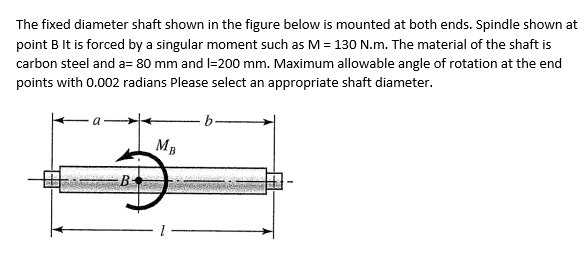 Solved The fixed diameter shaft shown in the figure below is | Chegg.com