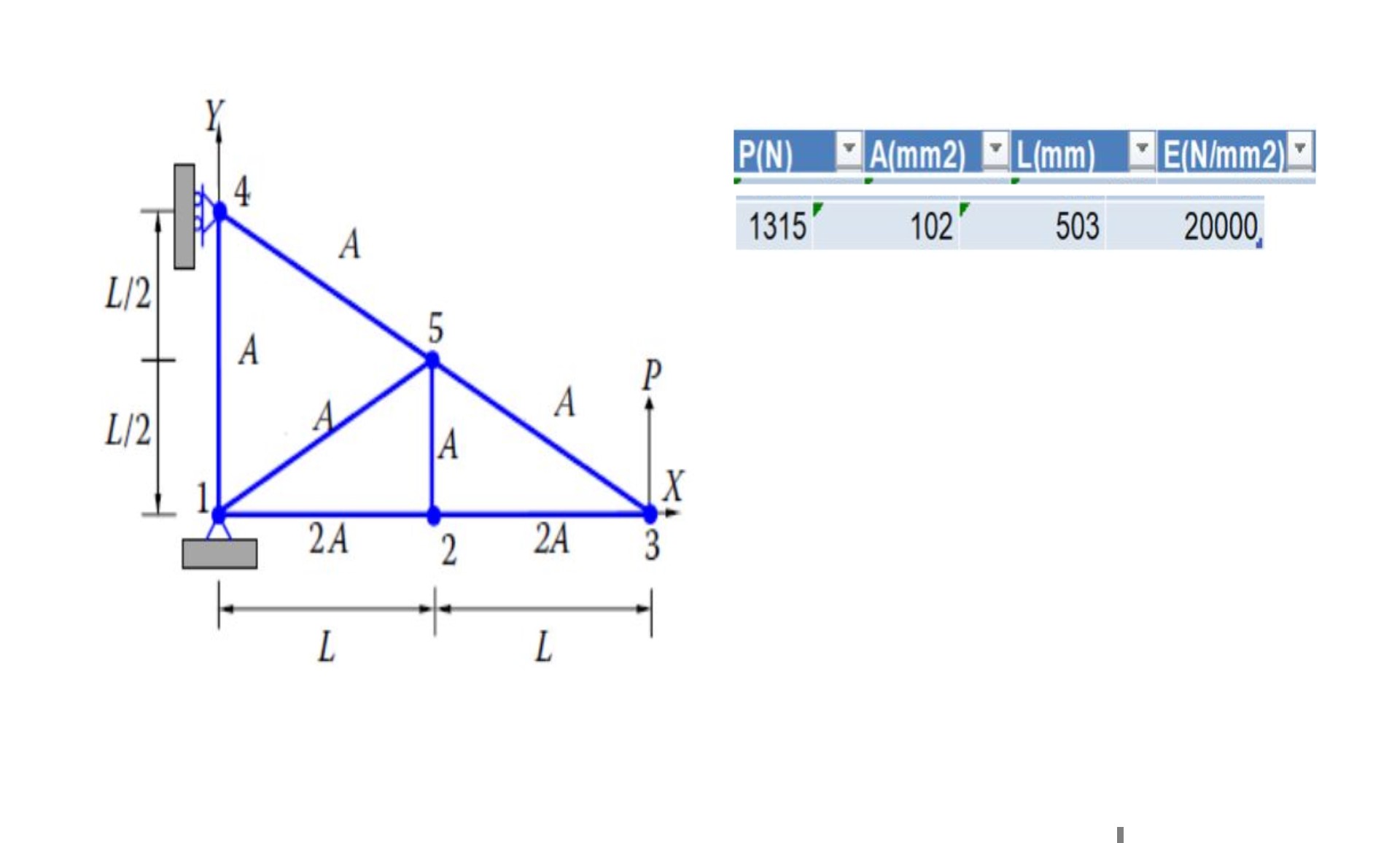 Solved Determine displacement and member forces using by the | Chegg.com