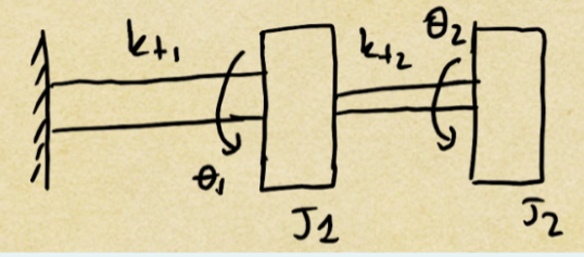 Solved In a two-degree-of-freedom disc-shaft system, the | Chegg.com
